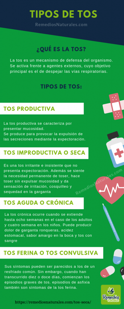 Tos seca: Tipos, Causas, Síntomas, Evolución, Tratamiento – Remedios ...